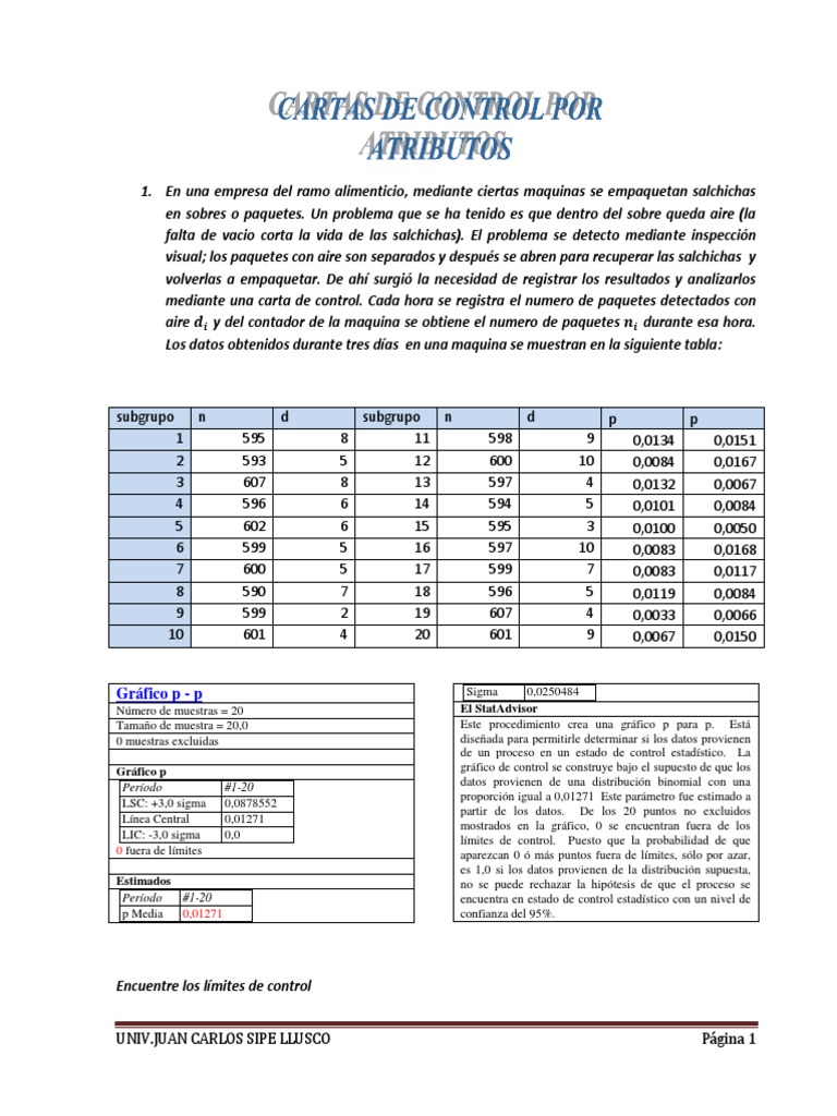 Practicas de Cartas Por Atributos | PDF | Estadística | Probabilidad