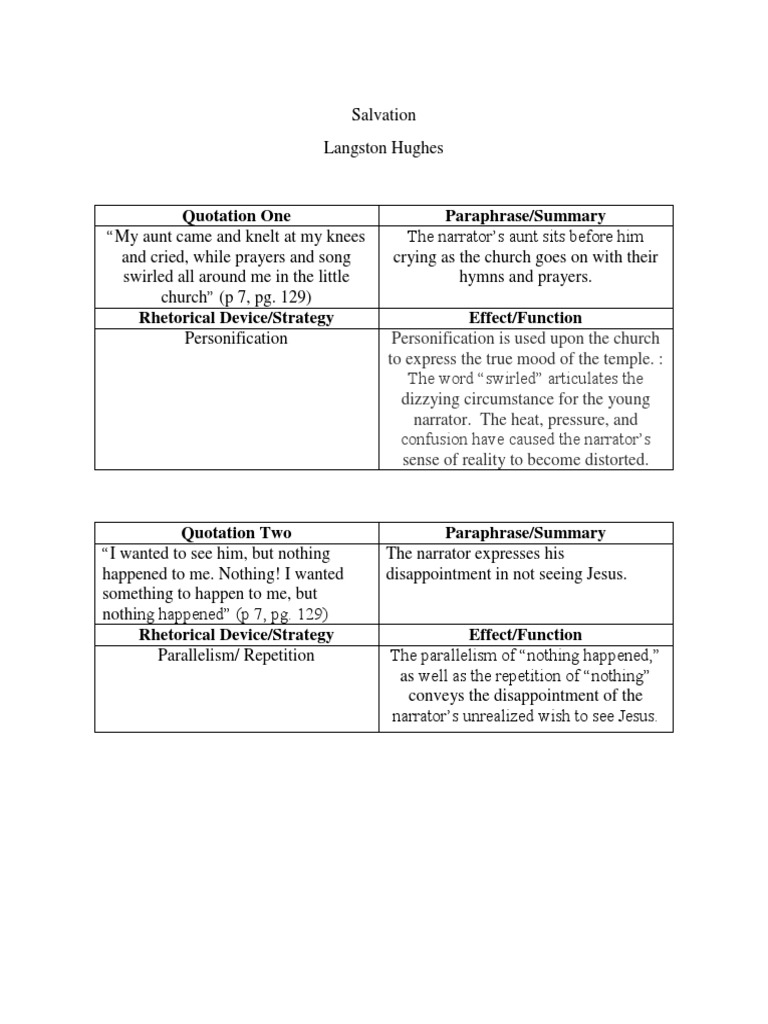 Langston Hughes' "Salvation" Analysis | PDF | Religious Behaviour And ...