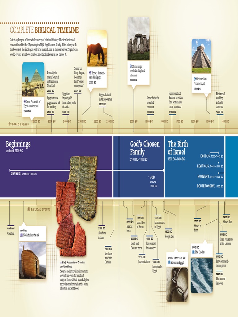 The Complete Bible Timeline | PDF | Herod Antipas | Ministry Of Jesus