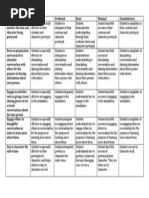 Rubric For Booth Display | PDF | Graphics | Communication