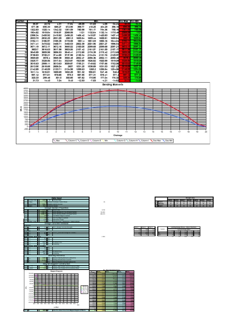 Structural Analysis Data Sheet | PDF
