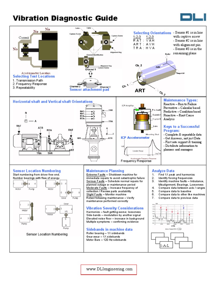 Vibration Diagnostic Guide | Bearing (Mechanical) | Electrical Engineering