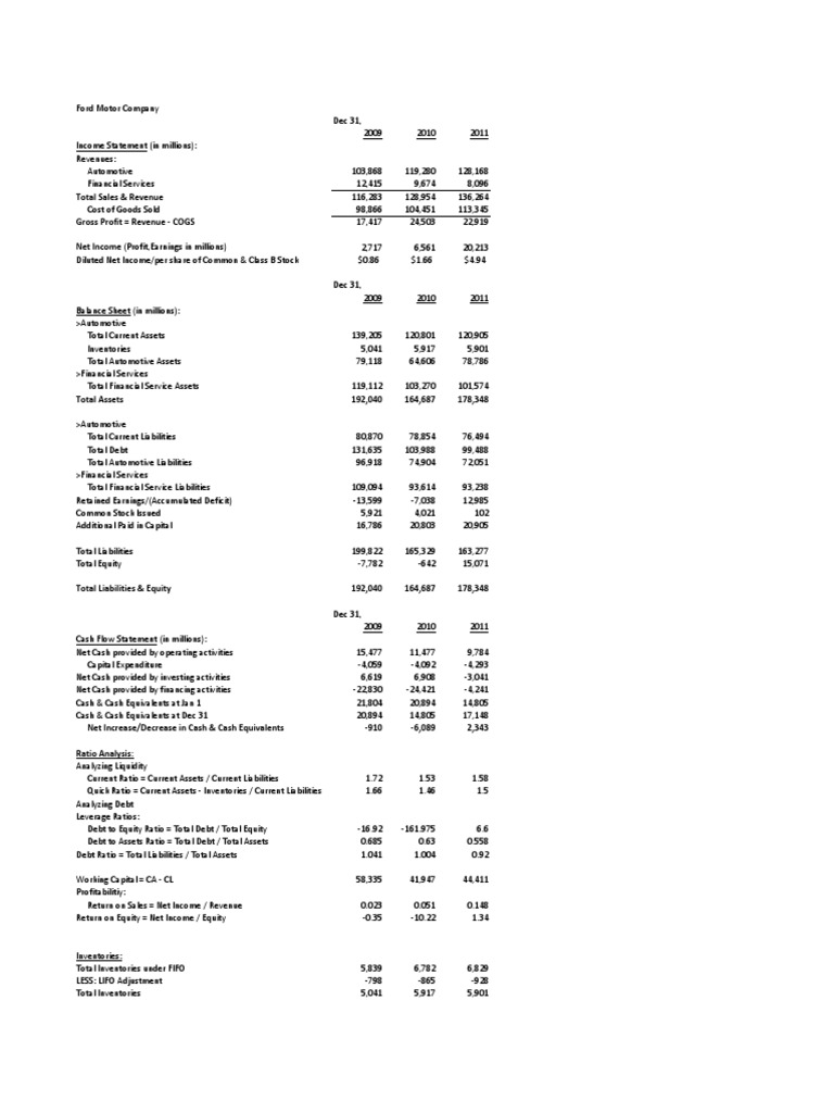 Blackberry Financial Statements | PDF | Equity (Finance) | Retained ...