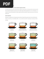 Starbucks barista cheat sheet | Tea | Hot Drinks