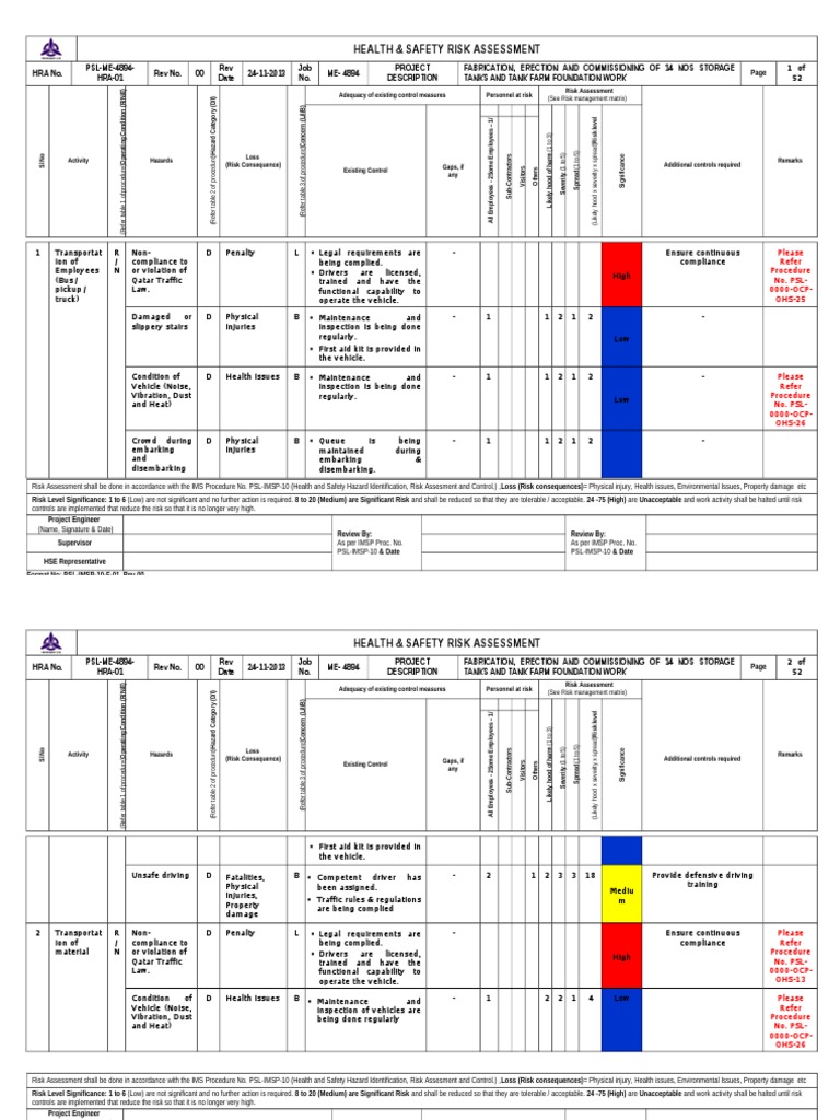 Safety Risk Assessment | Risk | Risk Assessment