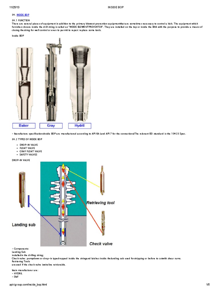 Inside Bop | Drilling Rig | Valve