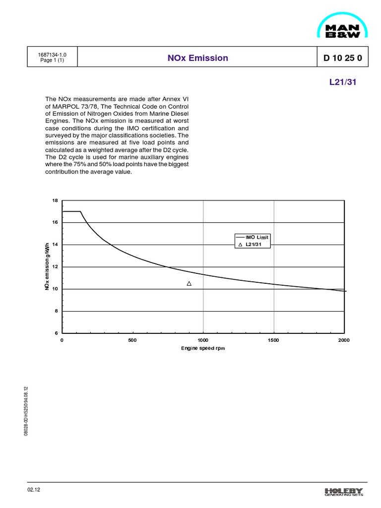 NOx Emission Measurement Standards | PDF | Technology & Engineering