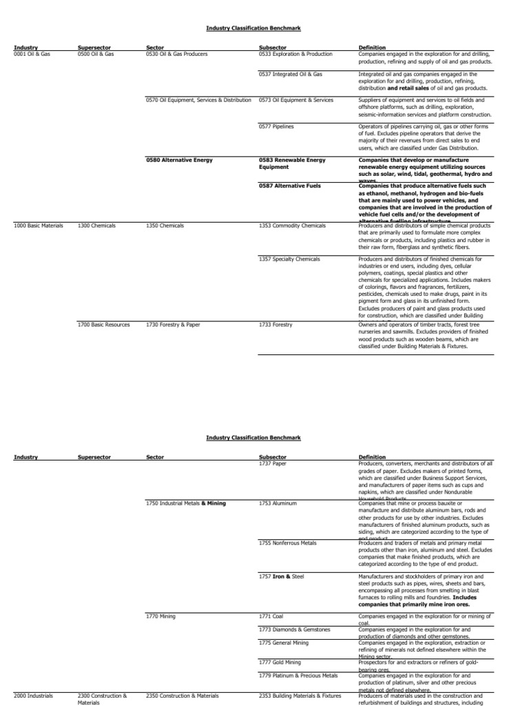 ICB Structure and Codes | PDF | Real Estate Investment Trust | Natural Gas