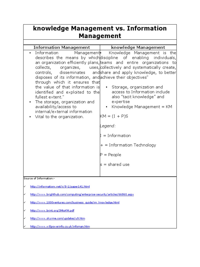 Knowledge Management vs. Information Management | PDF | Career & Growth