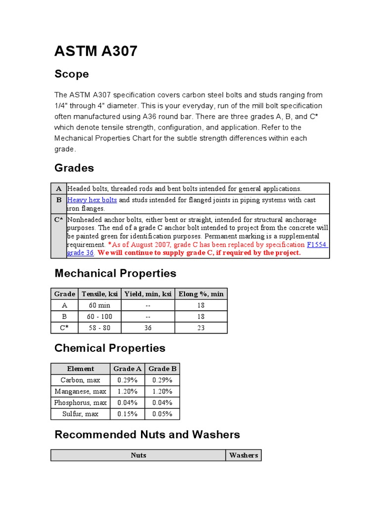 Astm A307 | PDF