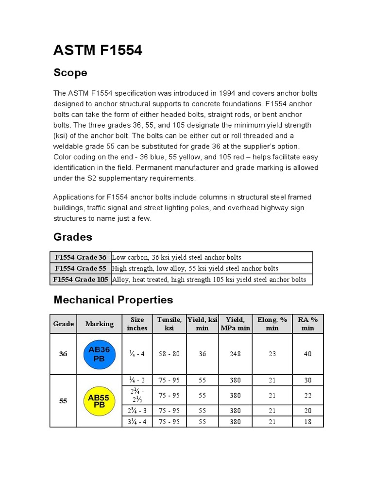 Astm f1554 | Screw | Strength Of Materials