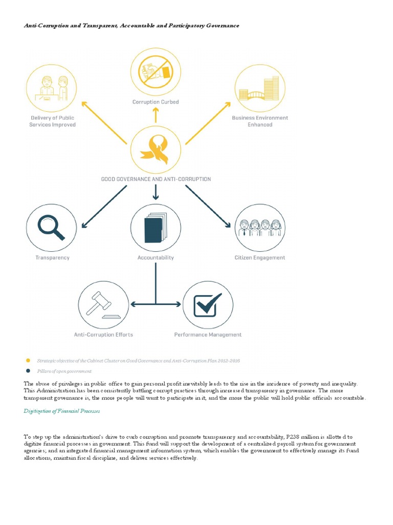 518 Anti Corruption | PDF | Governance | Transparency (Behavior)