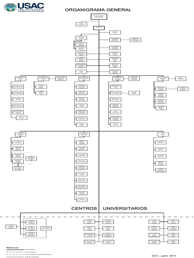 Organigrama Usac | PDF | Universidad | Science