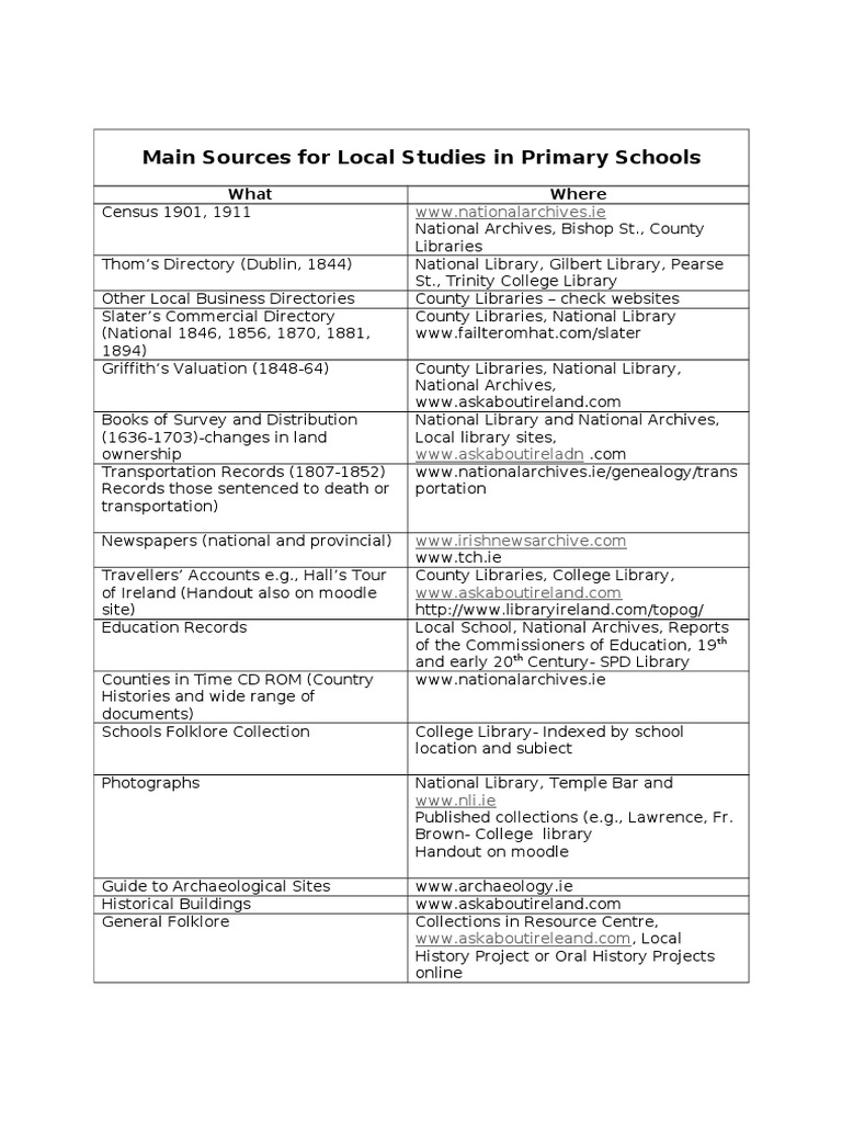 Sources To Use | PDF | Travel | Foreign Language Studies