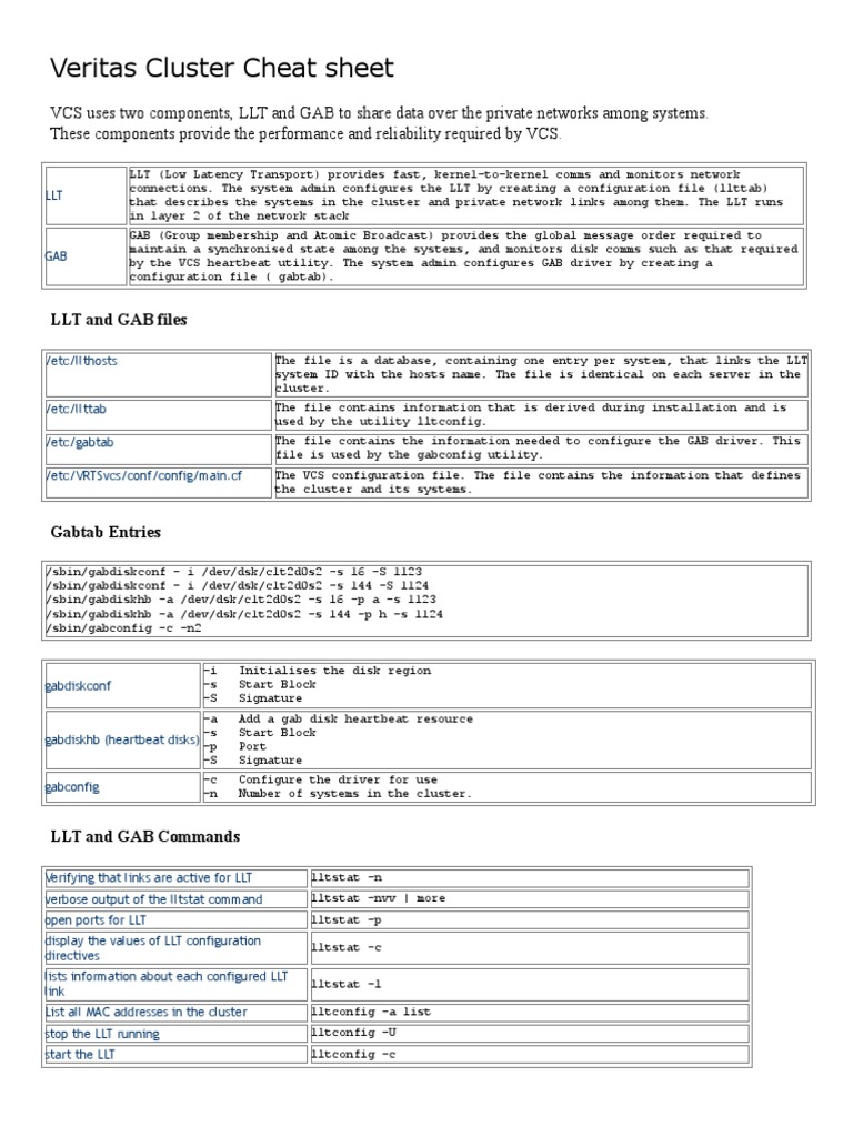 Veritas Cluster Cheat Sheet | PDF