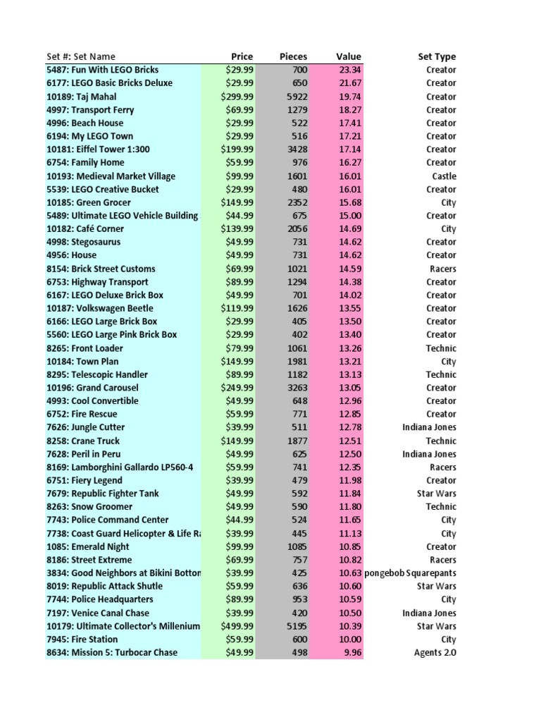 Lego Value Spreadsheet | PDF