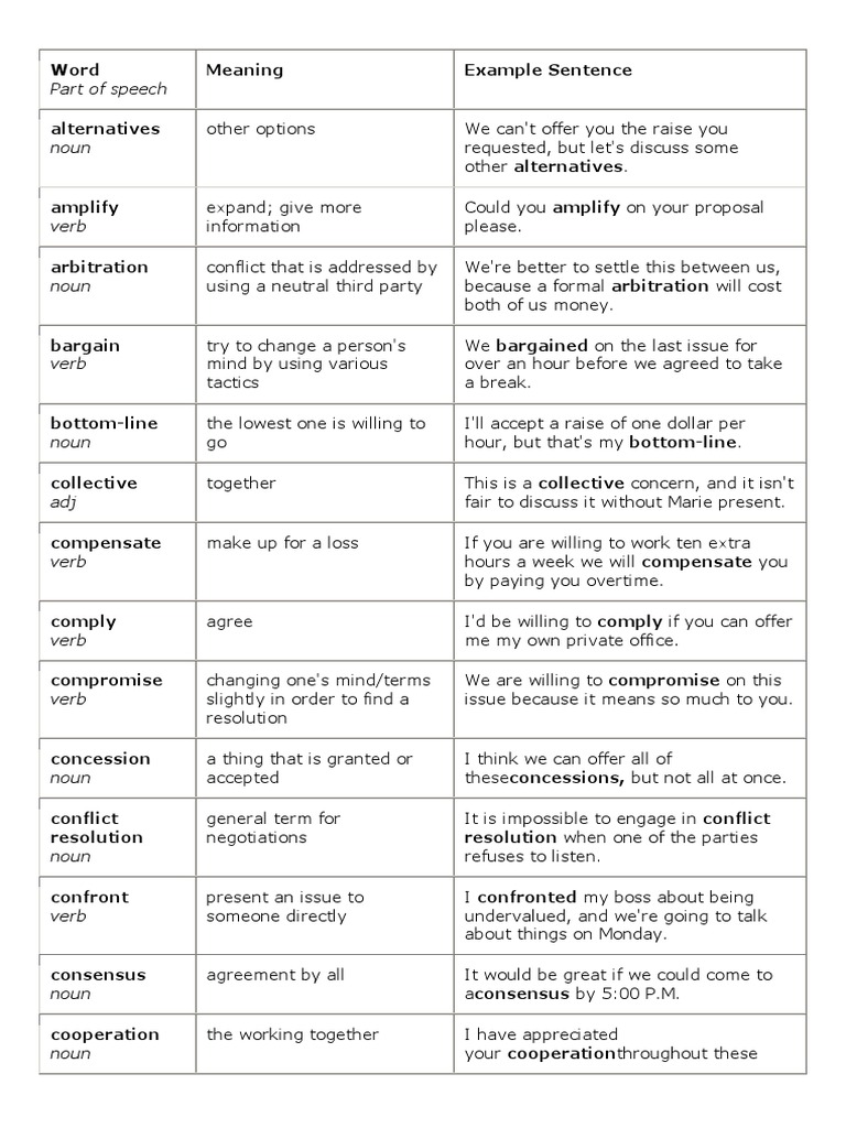 Negotiation Vocabulary | PDF | Negotiation | Verb