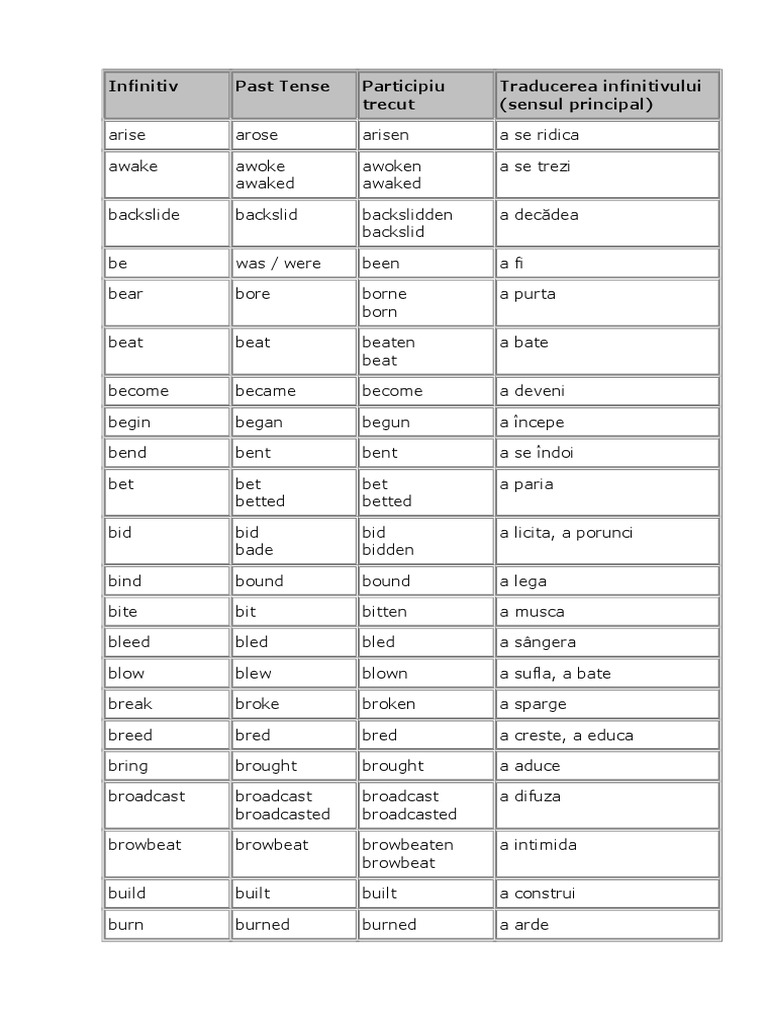 English-Romanian Verb Conjugation | PDF