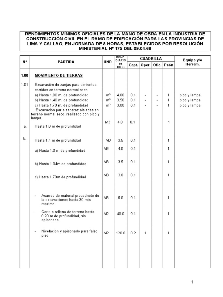 Rendimientos de Mano de Obra | PDF | Elementos arquitectónicos | edificio