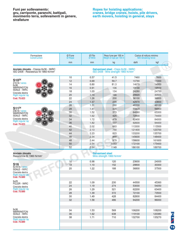 Galvanised Steel - Class 6x36 - IWRC Galvanised Steel: ISO 2408 - Wire ...