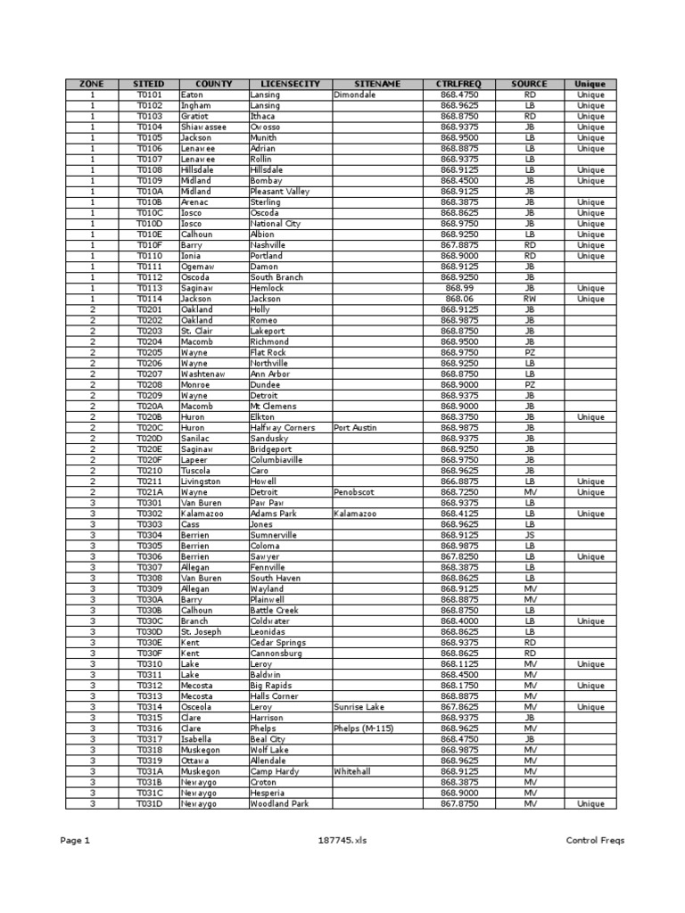 MPSCS Tower Frequencies Overview | PDF | Michigan | Nature