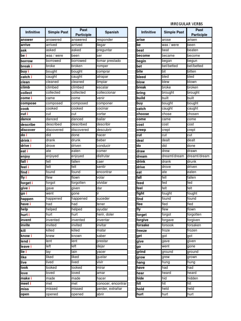 Tercera Columna de Verbos
