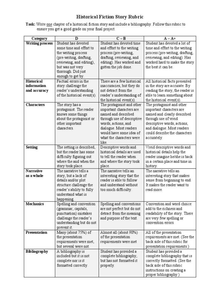Historical Fiction Story Rubric | PDF | Rubric (Academic) | Narrative