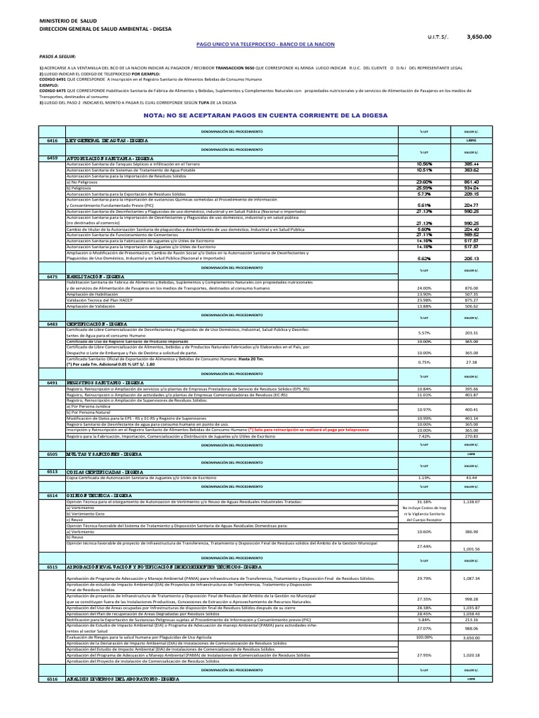 Lista Pagos Tupas-DIGESA | PDF | Evaluación de impacto ambiental | Residuos