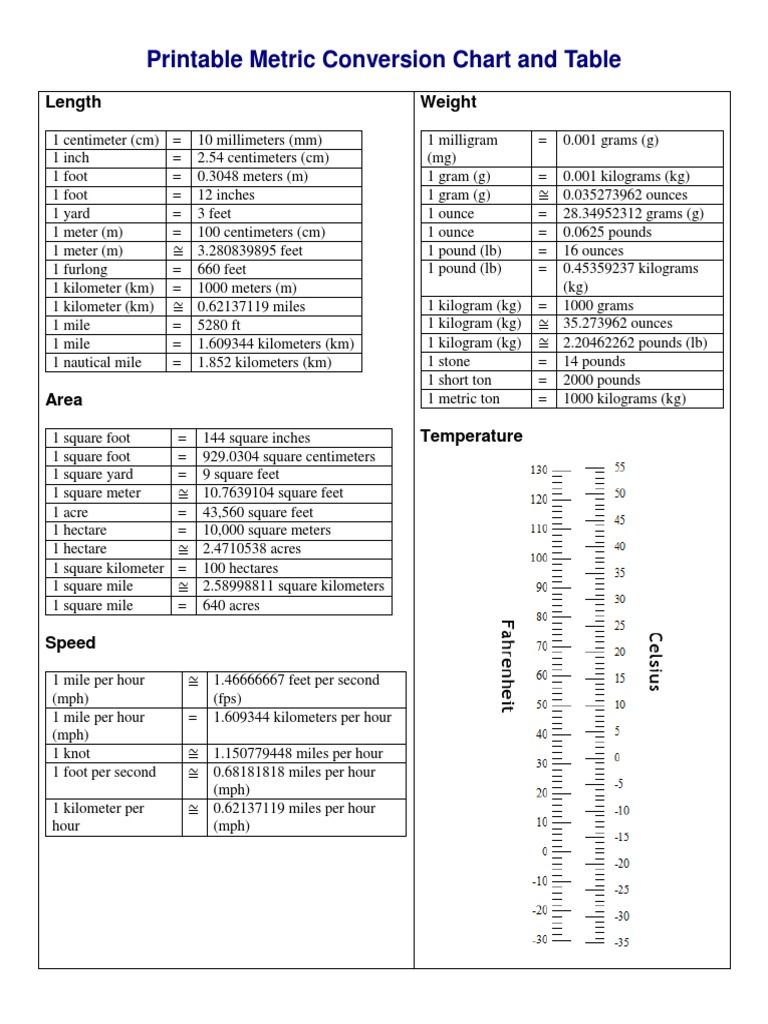 Printable Metric Conversion Chart and Table | PDF | Litre | Pound (Mass)