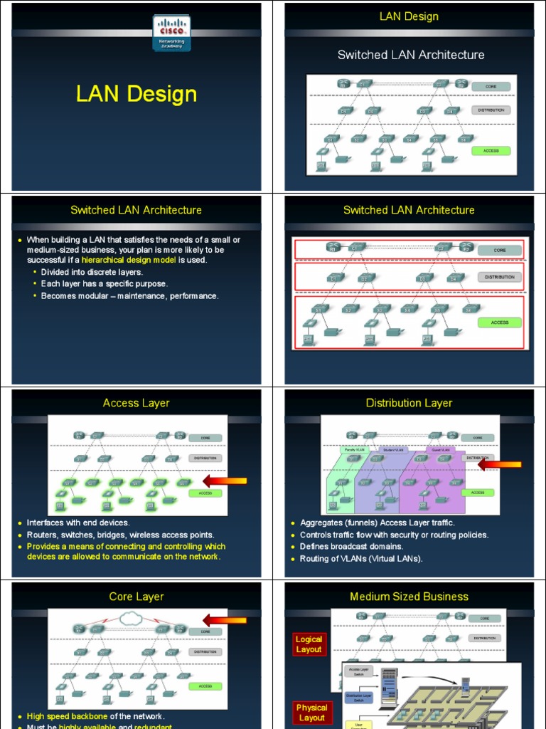 LAN Design LAN Design LAN Design LAN Design: Switched LAN Architecture Switched LAN Architecture ...
