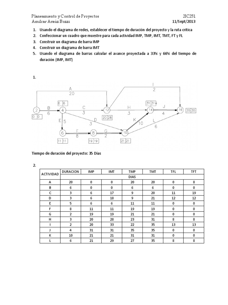 Diagrama de Barra, Red, IMP, IMT, TMP, TMT | PDF