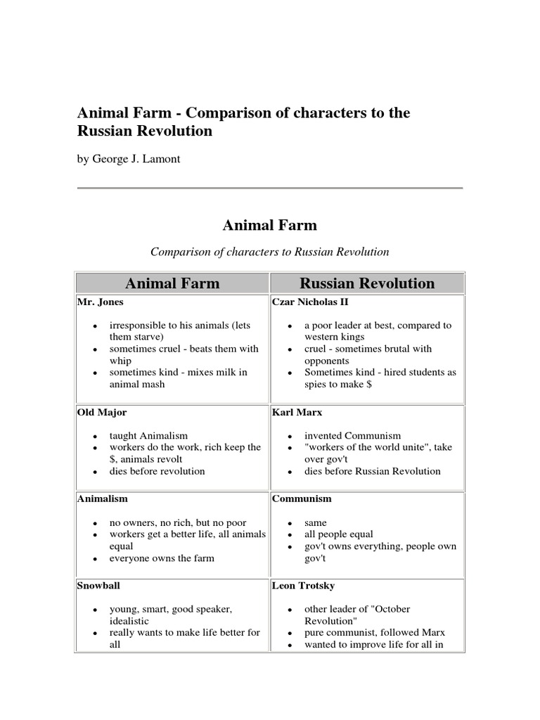 Animal Farm in Spanish | PDF | Leon Trotsky | Communism