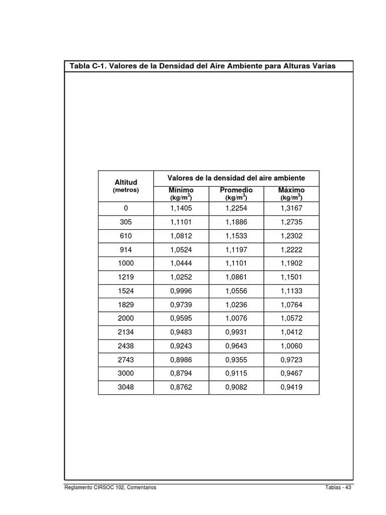 Tablas C 102 | PDF