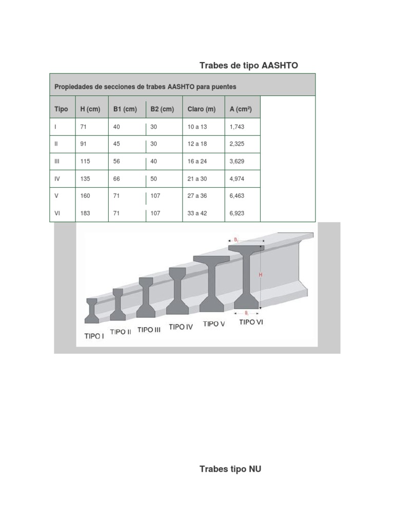 Trabes de Tipo AASHTO | PDF