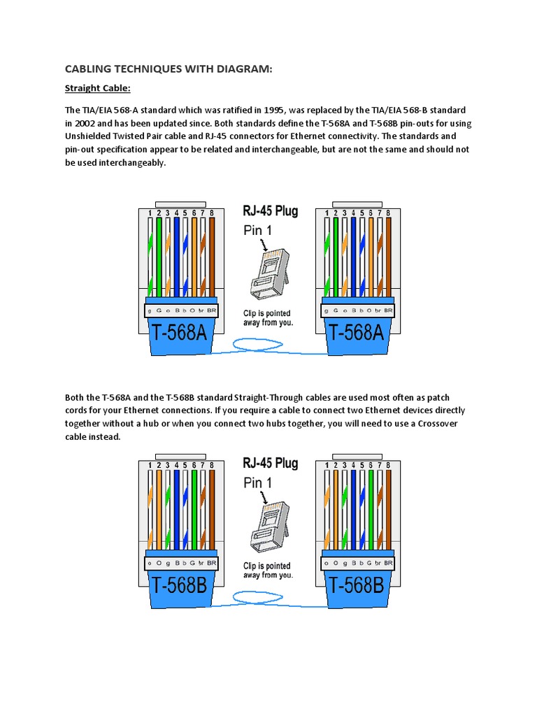 Cabling Techniques With Diagram:: Straight Cable | Download Free PDF ...