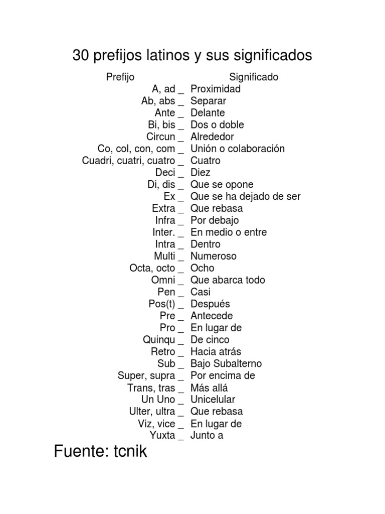 30 Prefijos Latinos y Significados | PDF | Filosofía | Artes del ...