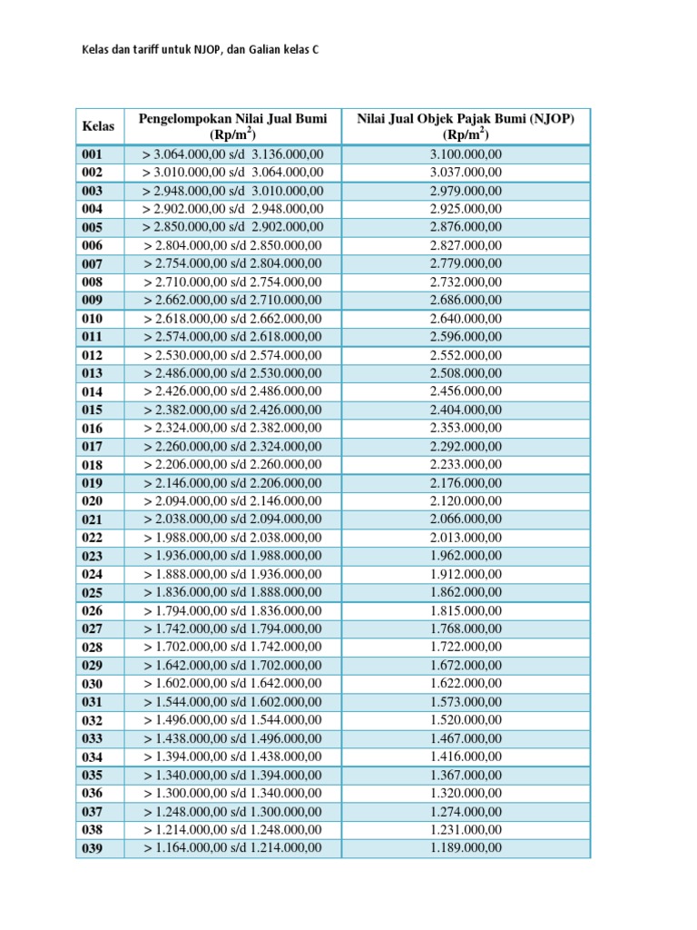 Klasifikasi Tarif Bangunan Dan Tanah Perhitungan Njop | PDF