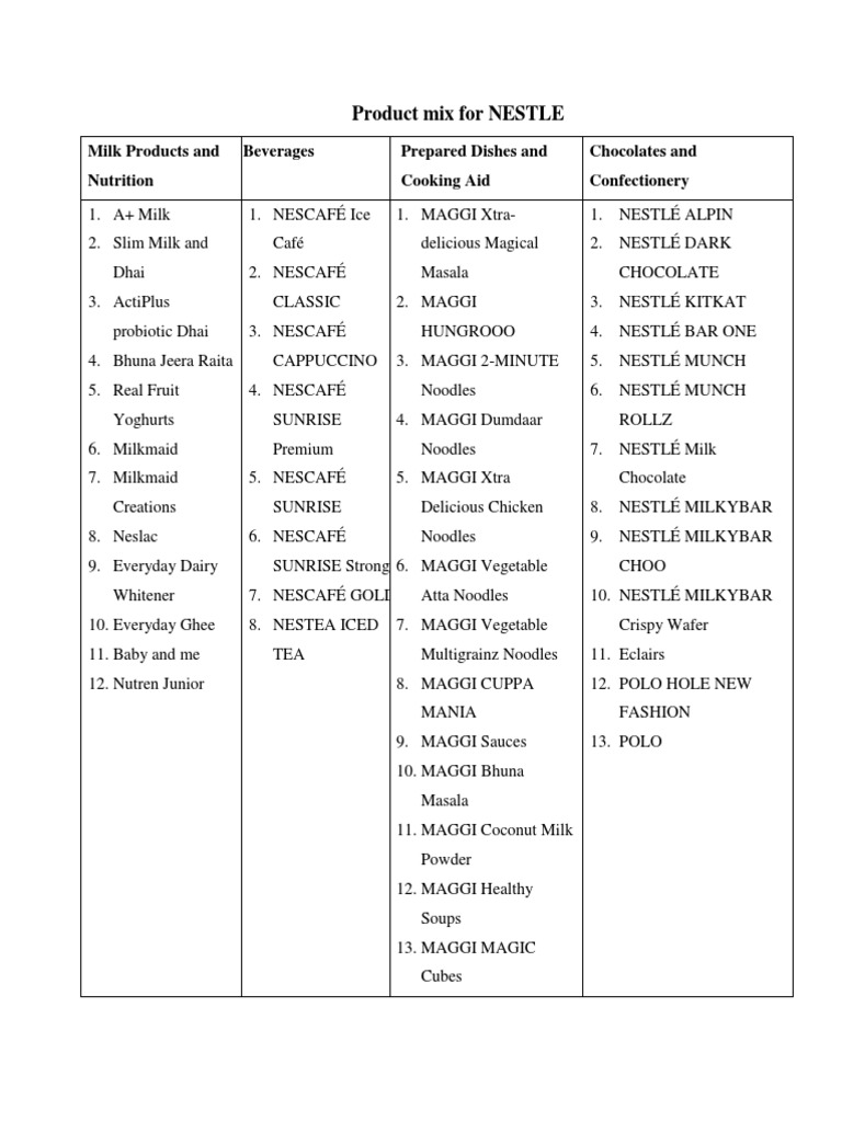 Nestlé Product Mix Overview | PDF