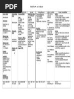 Meropenem Drug Study | PDF | Medical Treatments | Clinical Medicine