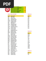 Railway Station Codes-India | PDF