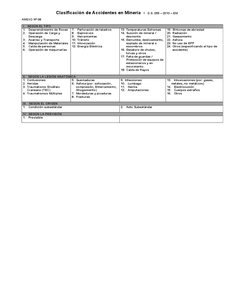 Tabla Scat | PDF | Aparición | Conceptos psicologicos