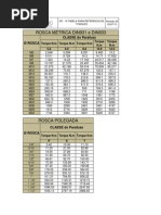 Tabela de Rosca Metrica Fina | PDF