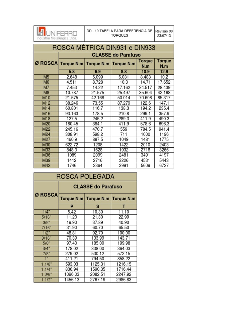 Tabela de Referência de Torques DIN e Polegada | PDF | Tecnologia e ...