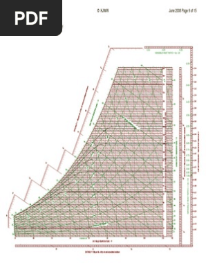 Trane Psychrometric Chart