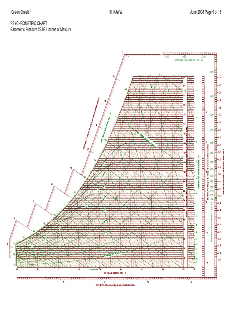 Trane Psychrometric Chart
