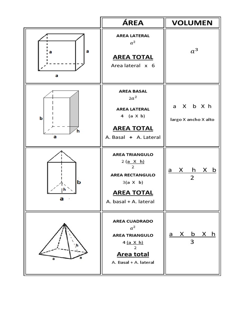 Area y Volumen de Prismas 2 | PDF