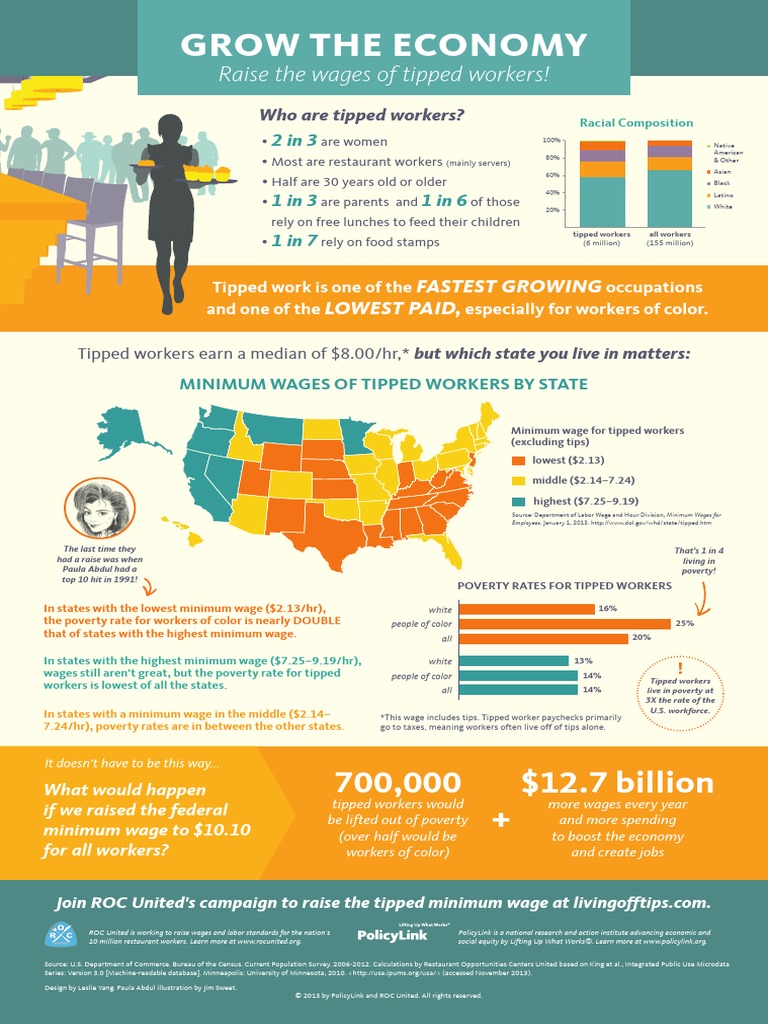 INFOGRAPHIC: Who Are Tipped Workers? | PDF | Minimum Wage | Wage