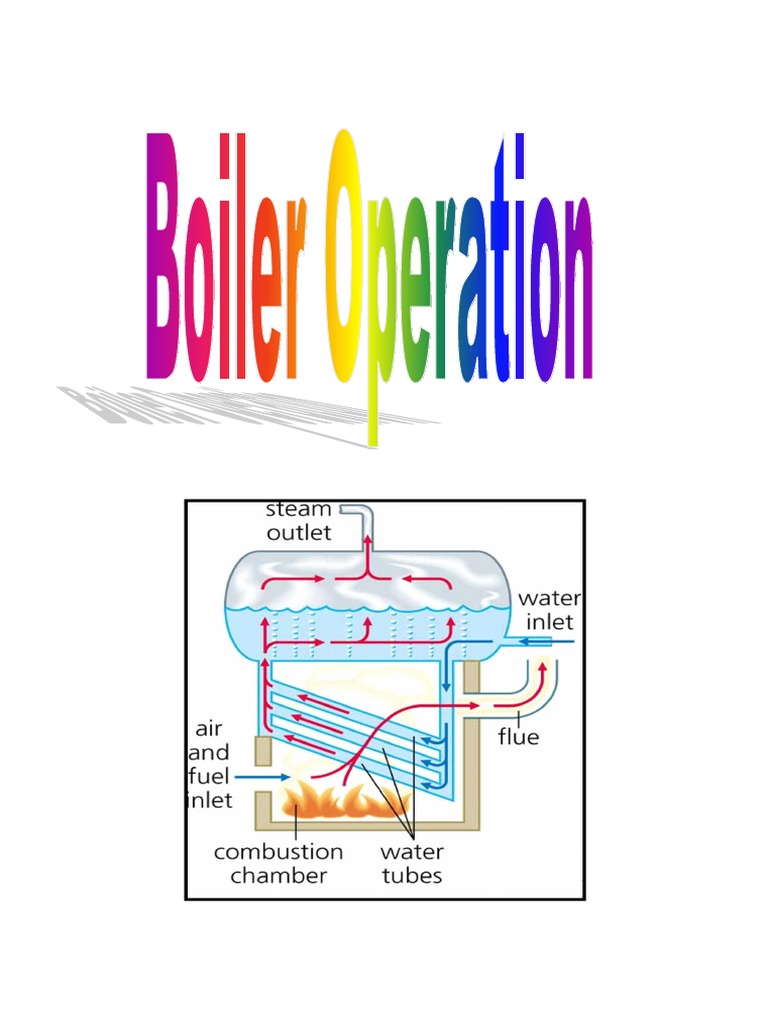Boiler Operation and Control | PDF | Boiler | Valve