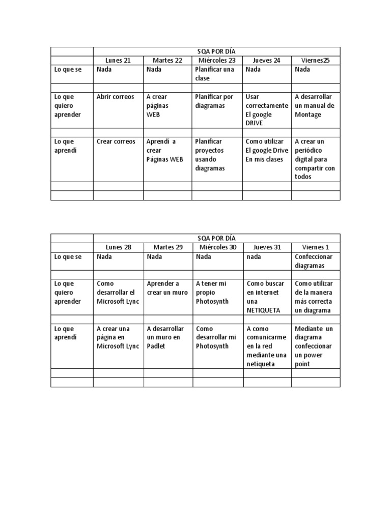 Sqa Por Da Pdf