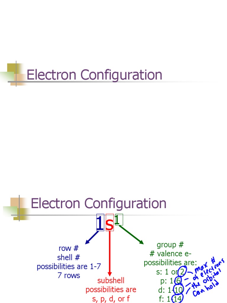 Understanding Electron Configuration Basics | PDF | Art